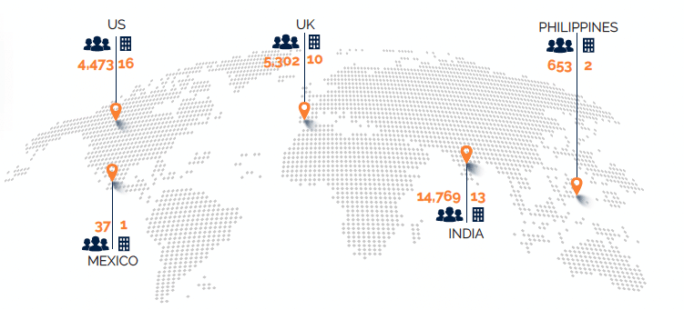 Investor relations - Firstsource
